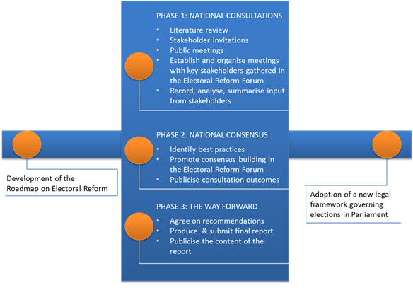 Utilisation Des Technologies De L Information Et De La Communication 